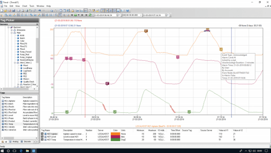 AVEVA (Wonderware) Historian Database Processing | SolutionsPT